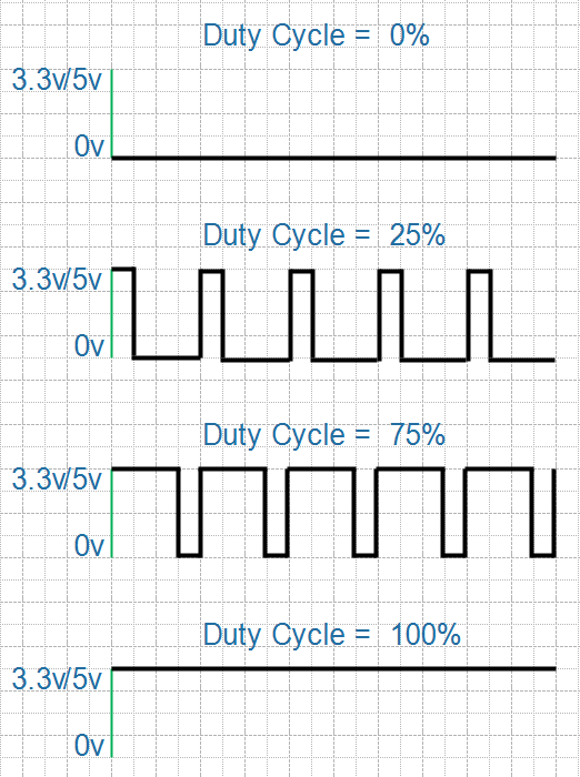 嵌入式开发板硬件操作入门学习3——电机驱动板_驱动in1 in2什么意思-CSDN博客