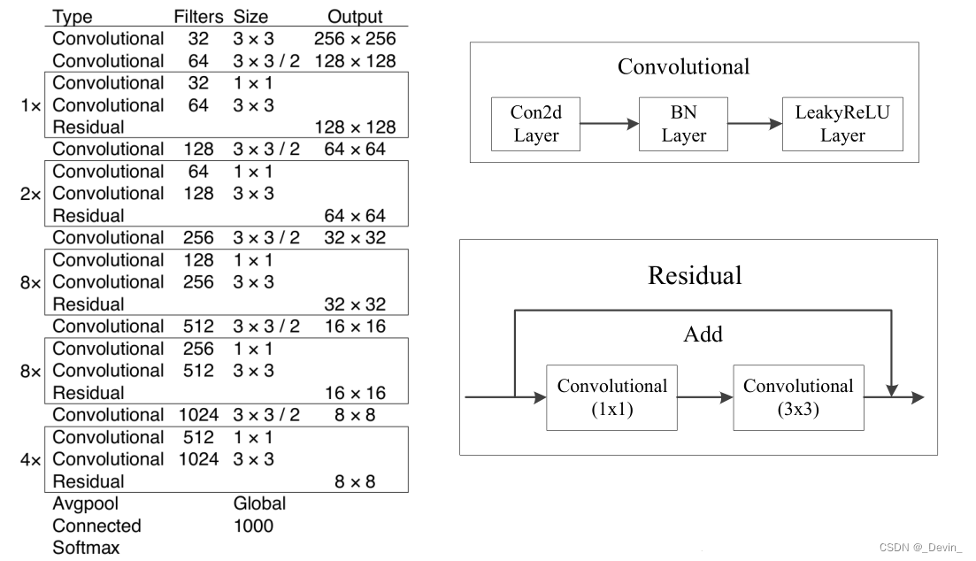 yolov3论文解读_ckyool-CSDN博客