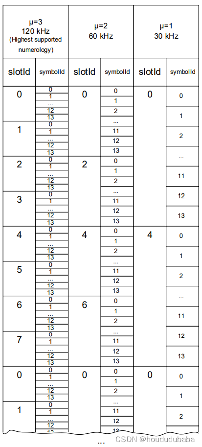 ORAN C平面传输和基本功能_hoududubaba的博客-CSDN博客