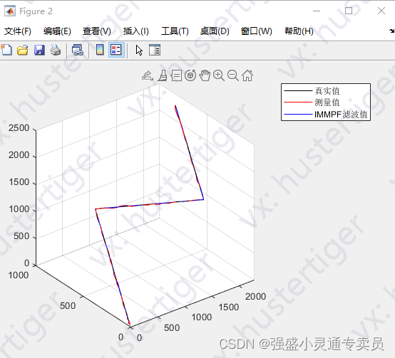 Matlab 空间机动目标状态估计imm算法kfukfpf模型imm算法matlab Csdn博客