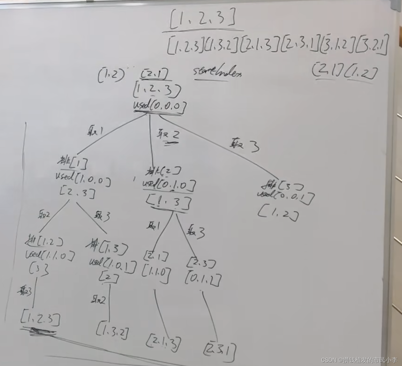 Day24 力扣回溯 : 491.递增子序列 ｜46.全排列 ｜47.全排列 II-CSDN博客
