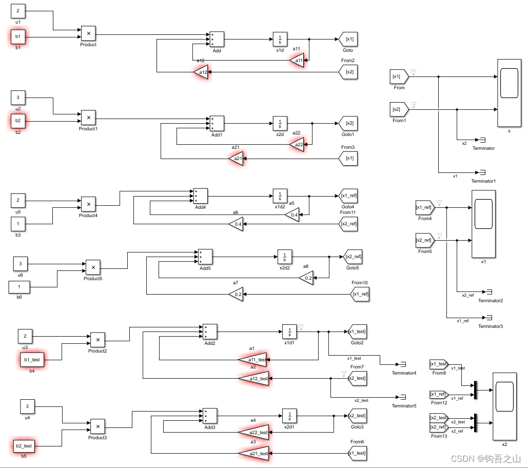 Matlab使用m文件调用simulink(附matlab代码)用m文件调用simulink参数辨识 Csdn博客