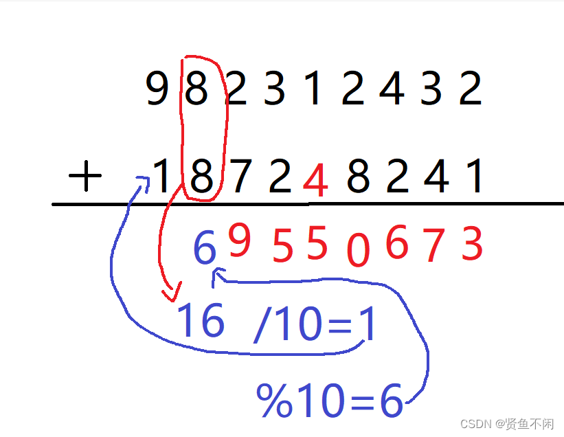 贤鱼的刷题日常--P1009 [NOIP1998 普及组] 阶乘之和--详细题解_[noip1998 普及组] 阶乘之和c++题解-CSDN博客