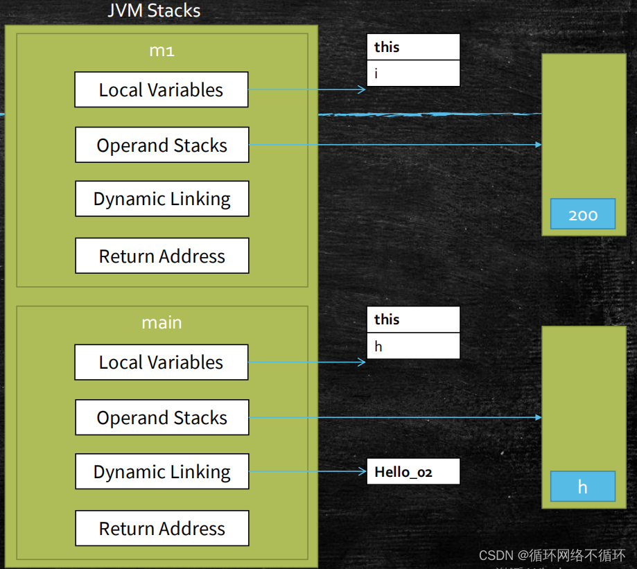 浅析Java栈帧_java的栈帧机制-CSDN博客