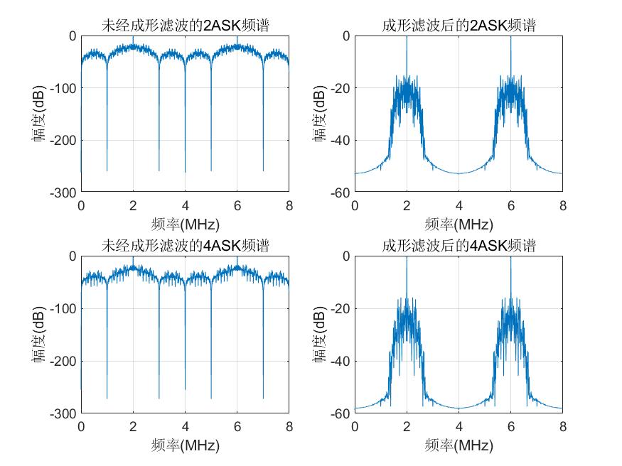 数字调制解调—2ASK-CSDN博客