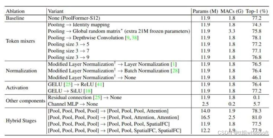 MetaFormer-3_metaformer baselines for vision-CSDN博客