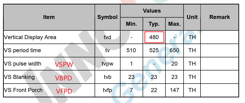 ARM LCD 简介_arm屏幕-CSDN博客