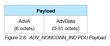 BLE之 扩展广播介绍_ble扩展广播-CSDN博客