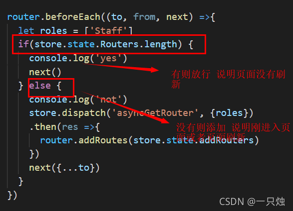 Vue中根据用户权限动态添加路由详解(后端返回角色 前端过滤)vue权限管理动态路由后端返回的如何显示 Csdn博客