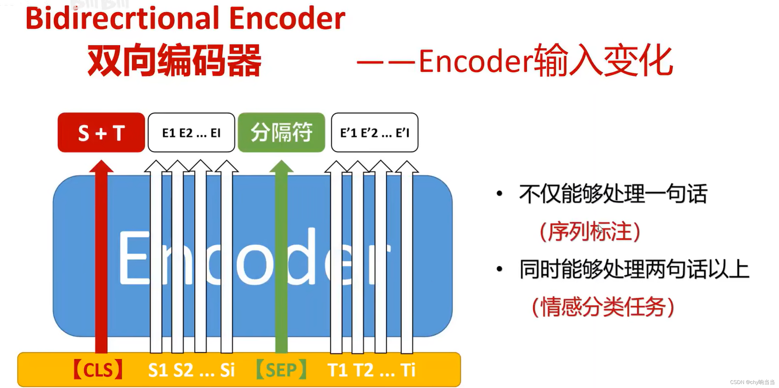 BERT模型学习01_bert模型第一个隐含层-CSDN博客