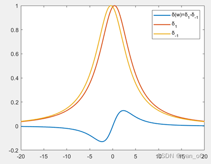 二、频率调制光谱（FMS）技术——error信号的数学模型及其他推论_频率调制光谱fms技术-CSDN博客