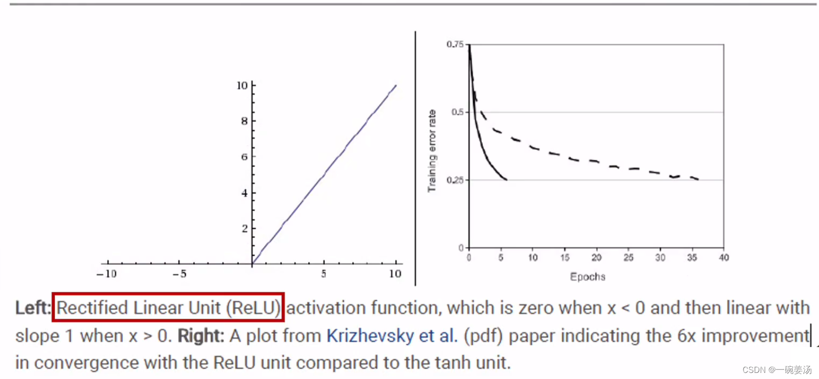 【深度学习01】TensorFlow神经网络理论实战_tensorflow 实战-CSDN博客