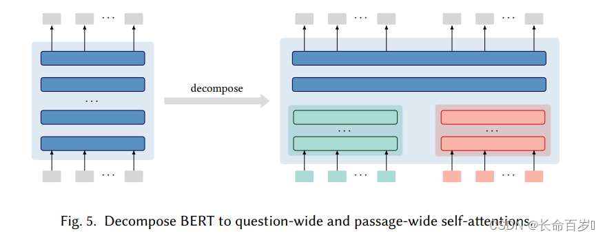 【论文阅读】Semantic Models for the First-stage Retrieval- A Comprehensive Review_deeptr和deepct-CSDN博客