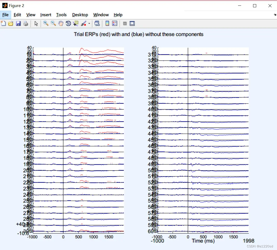 matlab脑电处理个人经验_怎么用matlab读取eeg-CSDN博客