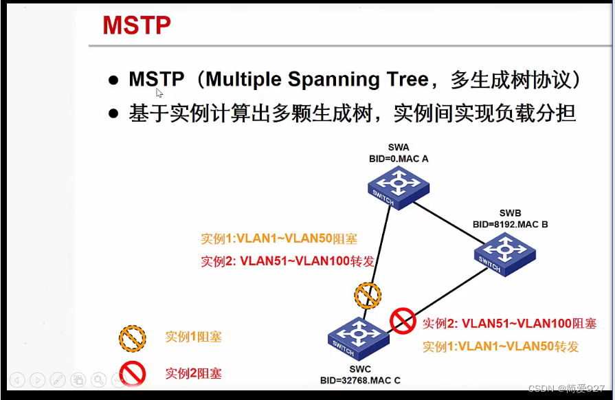 MSTP技术_mstp防环-CSDN博客