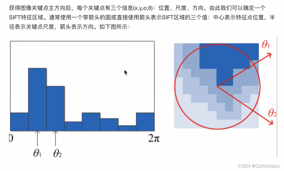 OpenCV学习-P48 SITF算法和SURF算法_opencv 4 下 sift、surf的使用-CSDN博客