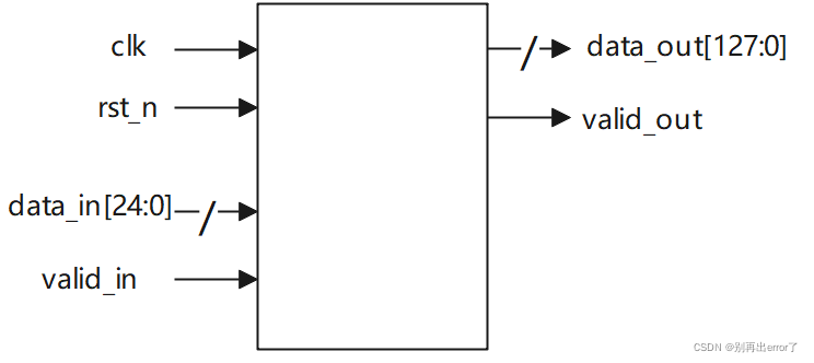 Verilog 每日一题（VL8 非整数倍数据位宽转换24to128）_verilog 非整数倍位宽转换-CSDN博客