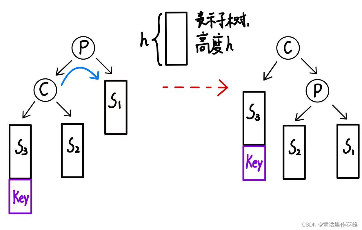 18、python数据结构——AVL树_python 平衡二叉搜索树 avl-CSDN博客
