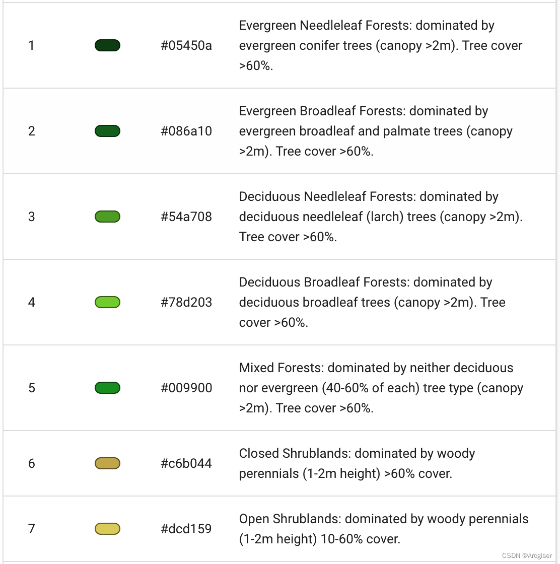 GEE学习总结（7）——MODIS 土地利用产品数据_modis土地利用数据-CSDN博客