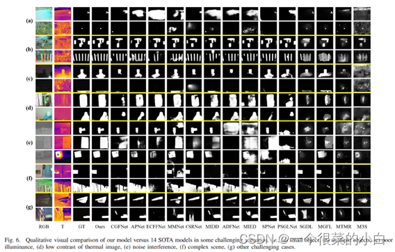 文献阅读3cgmdrnet Cross Guided Modality Difference Reduction Network For Rgb T Salient Object