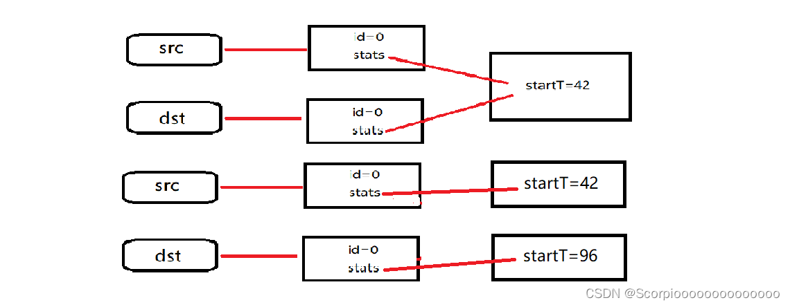 Sv绿皮书 第五章 面向对象编程oopsv Oop 面向对象 Csdn博客