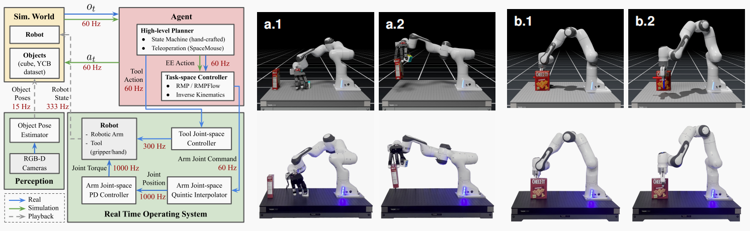 论文笔记（三十四）：ORBIT: A Unified Simulation Framework for Interactive Robot Learning Environments ...