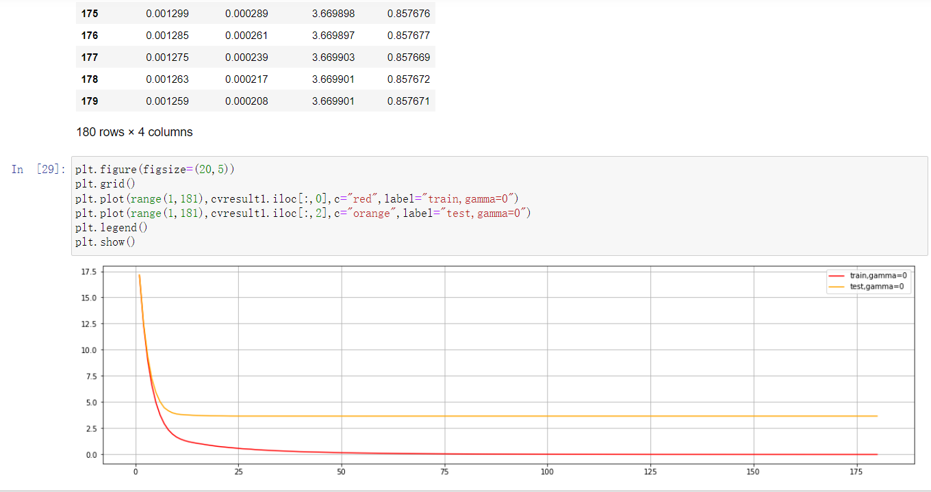第十一章：XGBoost （1）直接调用xgb的库_import xgboost as xgb-CSDN博客