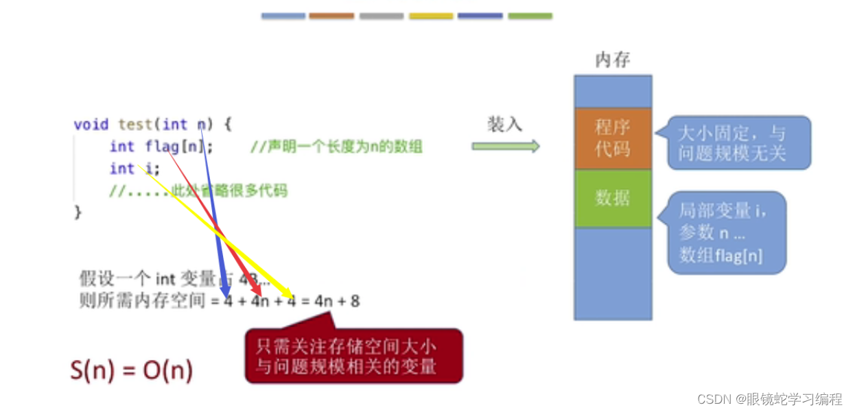 数据结构之空间复杂度 Csdn博客