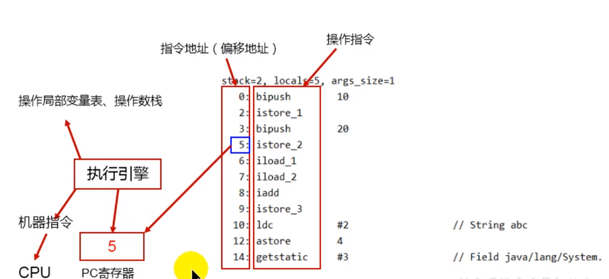 程序计数器（PC寄存器）_计算器常用寄存器pc-CSDN博客
