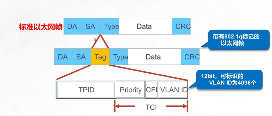 VLAN概述、配置（华为hybrid vlan）-CSDN博客