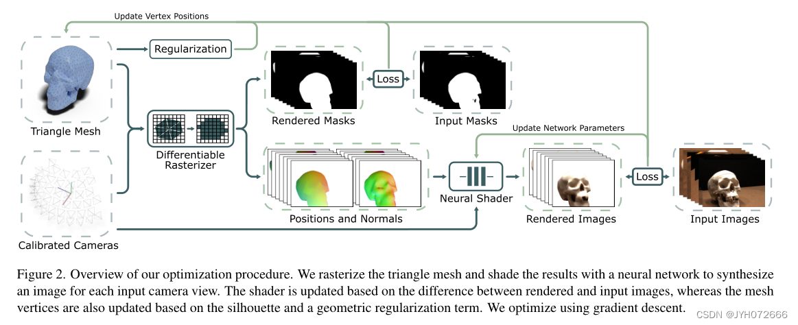 Multi-View Mesh Reconstruction with Neural Deferred Shading-CSDN博客