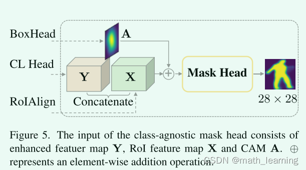 ContrastMask: Contrastive Learning to Segment Every Thing-CSDN博客