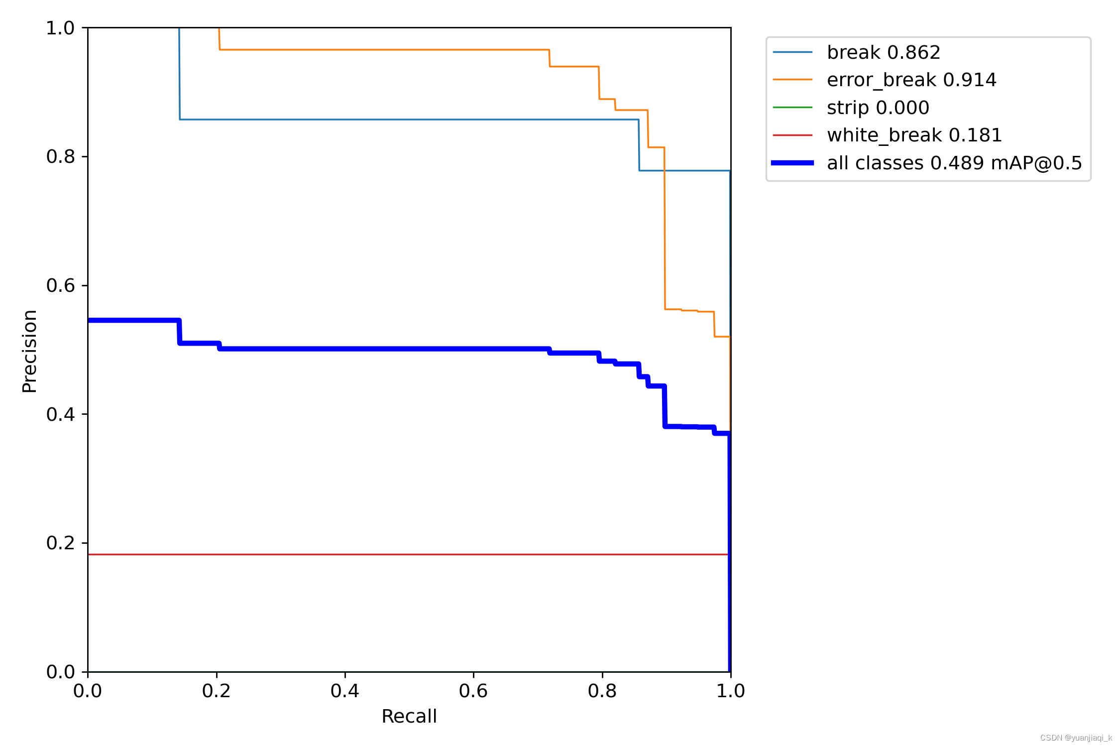 看懂Faster-Rcnn 以及YOLOv5的结果_fatster rcnn yolo数据-CSDN博客