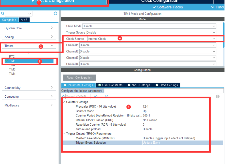cubemx配置stm32(四)__STM32定时器中断TIMER_trigger event selection-CSDN博客