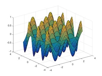【matlab入门必看】利用matlab绘制极坐标、隐函数、分段函数、三角函数、曲面函数图形-CSDN博客