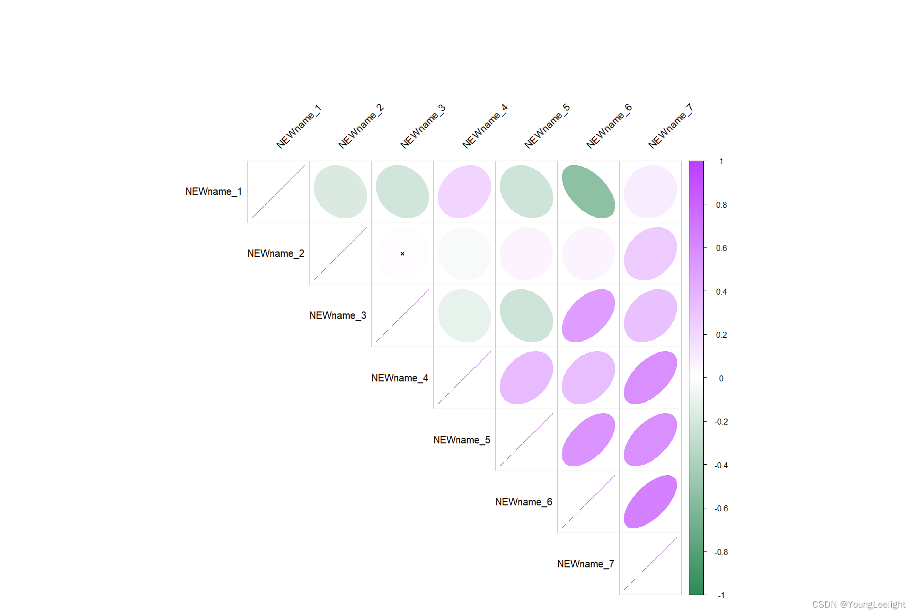 scwgcna官网教程中英文实战高维wgcna分析 单细胞wgcna分析-CSDN博客
