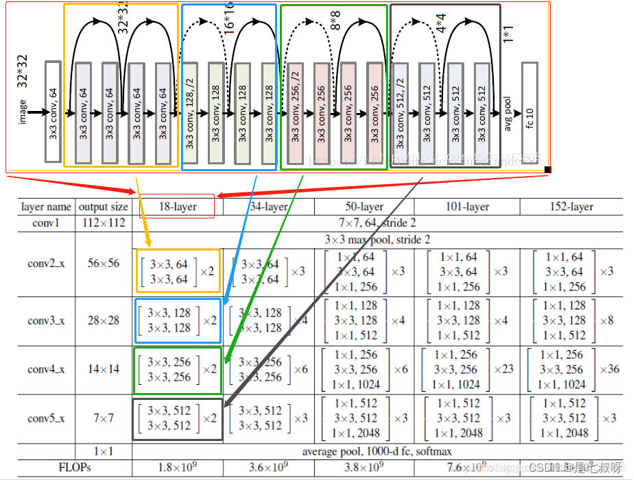 ASGNet论文和代码解读-CSDN博客