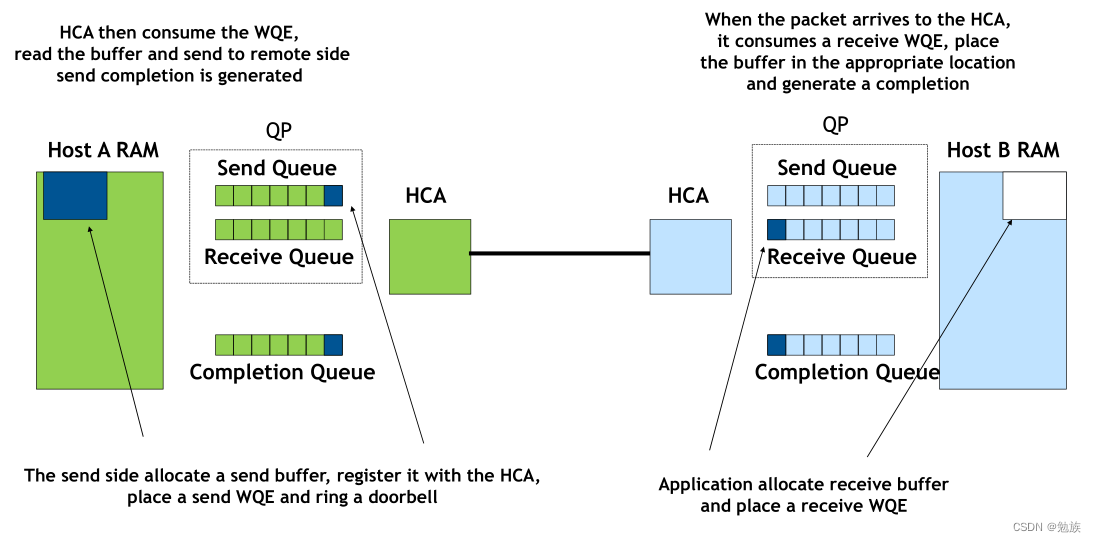 学习总结IB常见操作_ib wqe-CSDN博客