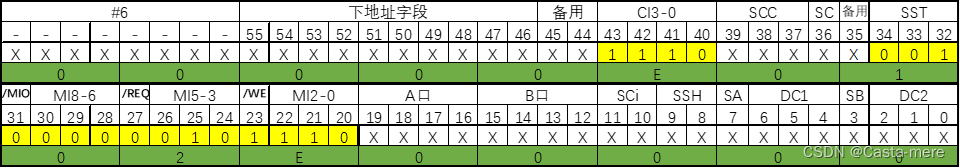 计算机组成原理课设Tec-2 02-实例分析_qreqar-CSDN博客