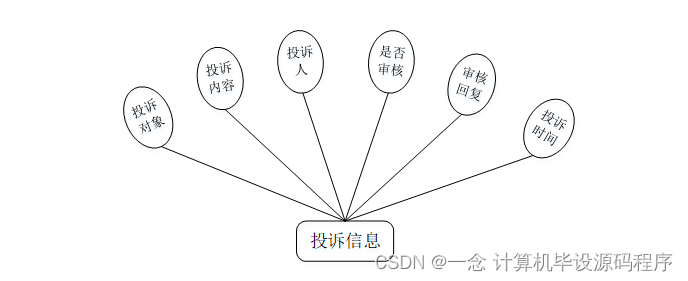 【附源码】java计算机毕业设计现代诗歌交流平台(程序lw部署)如何把写诗的程序与界面程序链接起来 Csdn博客