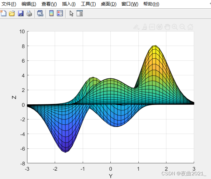 Matlab中view函数从不同方位角和视角查看图的函数matlab View Csdn博客
