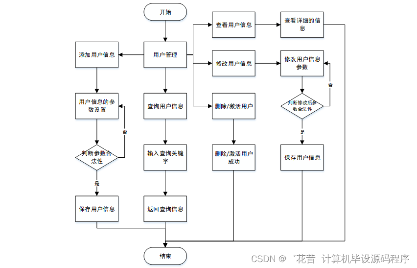 【附源码】java计算机毕业设计的汽车租赁系统（程序lw部署）java租车系统设计゛花昔 计算机毕设源码程序的博客 Csdn博客 