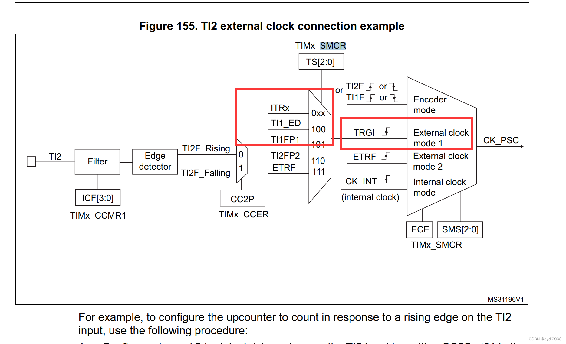 巨坑的STM32 定时器从模式 外部时钟 --------高速脉冲计数源码_tim2 -> cnt-CSDN博客