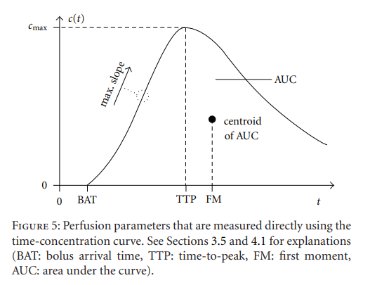 脑灌注成像学习总结_脑灌注ctp-CSDN博客