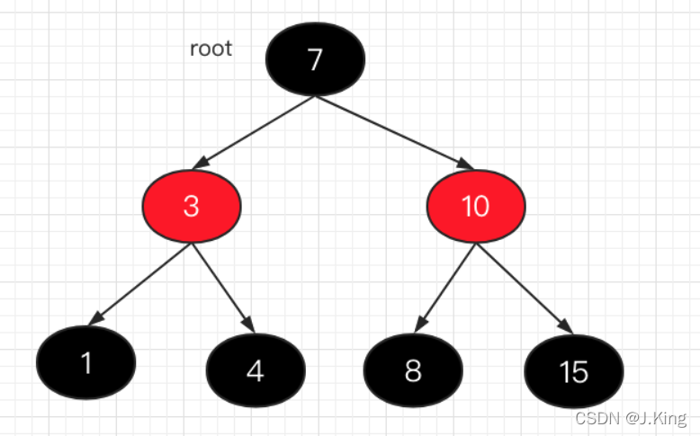 Java集合 Hashmap 和 Treemap 的区别java Hashmap与treemap的区别 Csdn博客