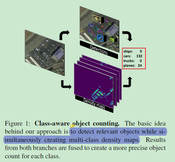 类别感知目标计数：Class-aware Object Counting 论文笔记-CSDN博客