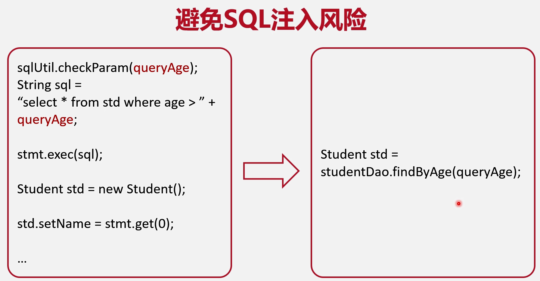 Mysql学习笔记 5 Orm框架原理 Dao Orm框架 Csdn博客