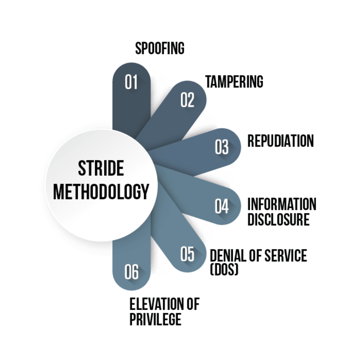 什么是stride模型-CSDN博客