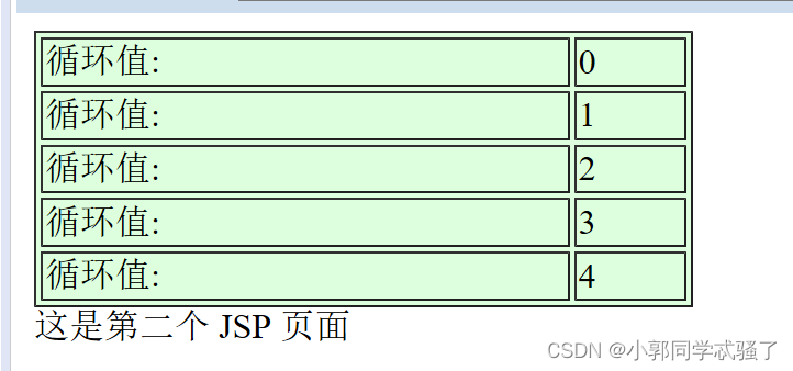 Jsp基础基础（2）（jsp编译指令）jsp的编译指令有哪些 Csdn博客