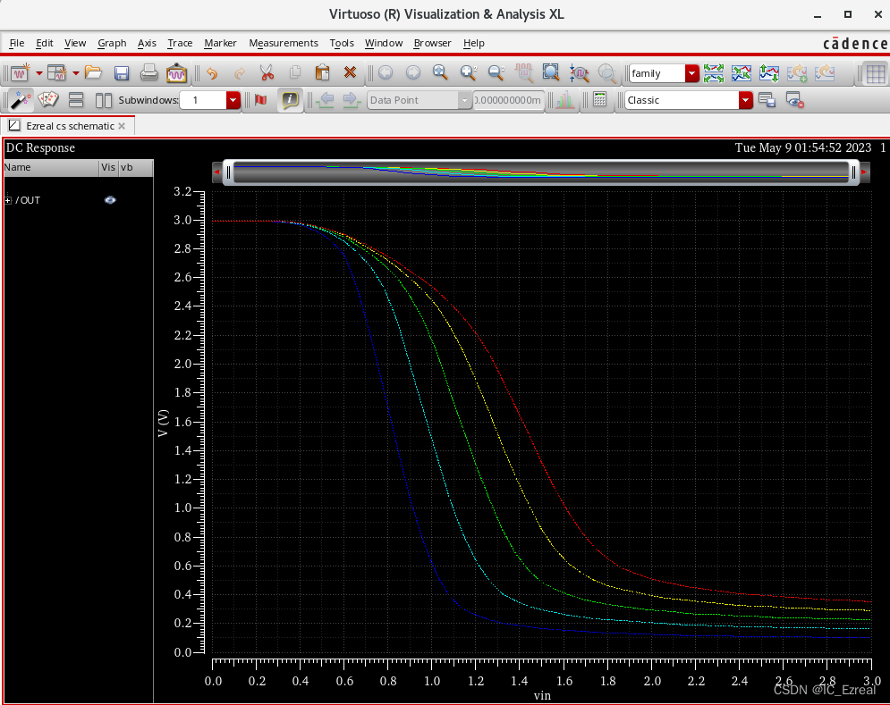 【Cadence Virtuoso】IC学习笔记2：CS放大器仿真与分析_cadence virtuoso仿真-CSDN博客